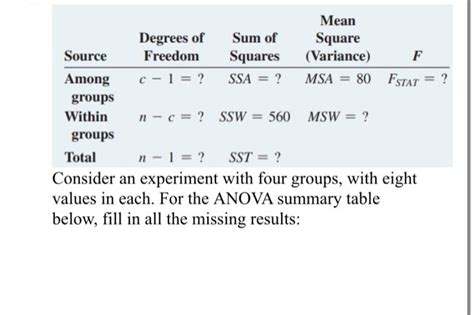 solved consider an experiment with four groups with eight
