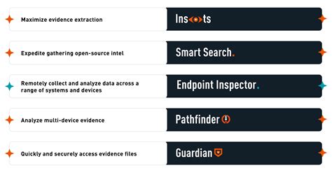 Cellebrite Digital Investigation Platform Cdfs Digital Forensic