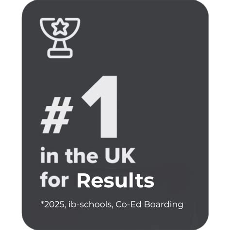 Understanding Ib Grades Vs A Levels For University Admissions