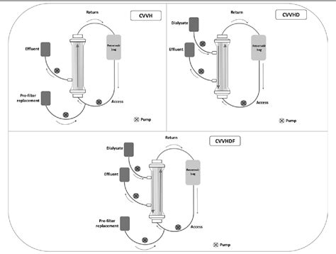 Figure 1 From Ceftaroline And Avibactam Removal By Continuous Renal Replacement Therapies An In