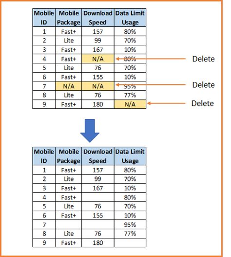 All About Missing Data Handling Missing Data Is A Every Day Problem