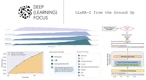 Llama 2 From The Ground Up By Cameron R Wolfe Phd
