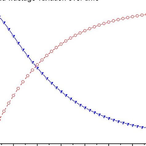 Weibull Function Described Corrosion Rate And Integral Wastage Of Ship