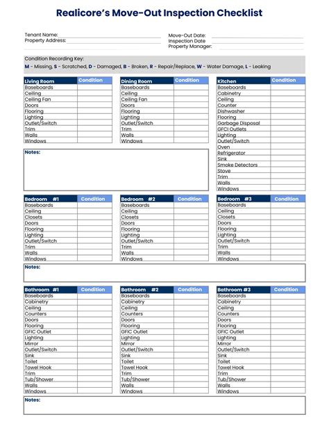 Free Move Out Checklist — Realicore Real Estate Group
