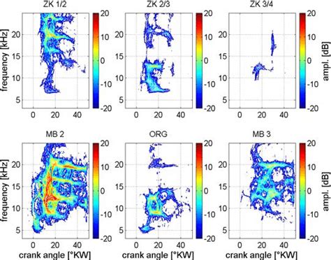 Knocking Combustion Download Scientific Diagram