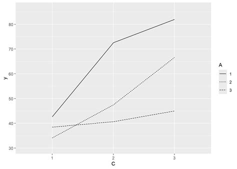 Partly Nested Anova Stan Andrea Gabrio