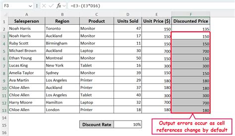 Difference Between Absolute And Relative Cell References In Excel Excel