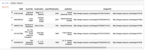 Building A Book Recommender System The Basics KNN And Matrix Factorization DataScience