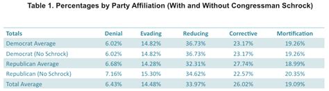 Image Restoration In Political Sex Scandals What To Do And What Not To Do When Youre Caught