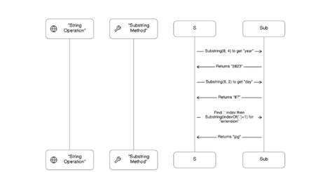 Substring In C Sharp C With Bizcoder