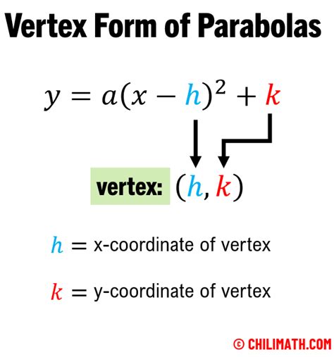Vertex Form Assessment