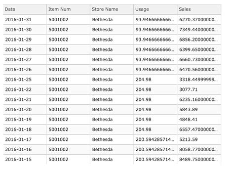How To Download A Datatable As A Csv In A Bokehserver App Community