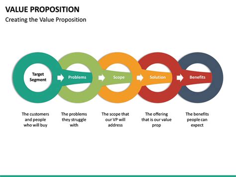 Value Proposition Slide Template
