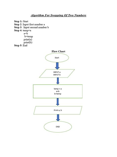 ppc algorithm pdf numbers algorithms