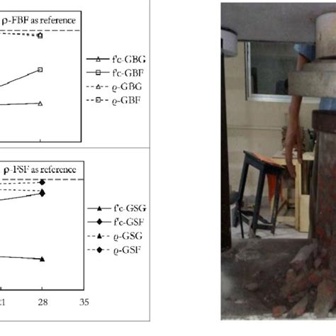 Specimen Fracture Pattern After Compressive Strength Test Download