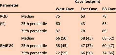 Rmr89 Of The Mining Resource Block Estimated From Core Logging With