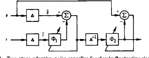 Figure 1 From State Equation Representation Of Logic Operations Through