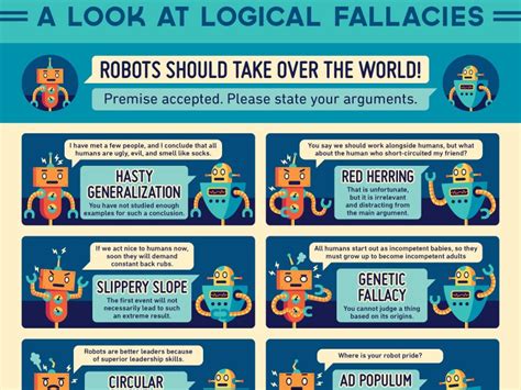 Infographic Logical Fallacies
