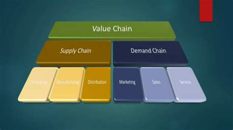 Value Chain Management Vcm English Pptx Logistics Business