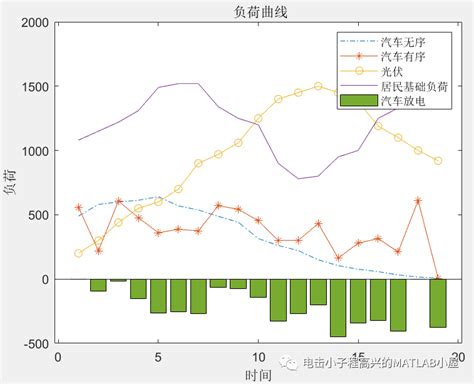 电动汽车充放电v2g模型 电动汽车v2g建模 csdn博客