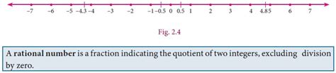 rational numbers property solved example problems mathematics