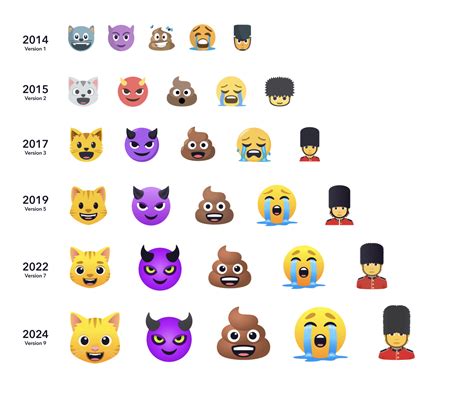 Joypixels Celebrates 10 Years Joypixels