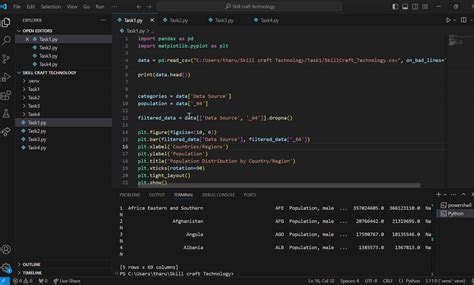 Tharun Ette On Linkedin Datascience Skillcrafttechnology Internship