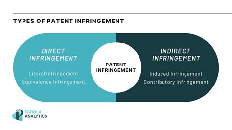 Patent Infringement Search What You Need To Know Parola Analytics