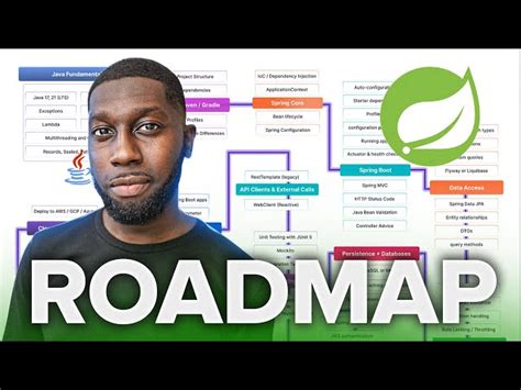 Free Video The Ultimate Spring Boot Roadmap For Java Developers 2025 Update From Amigoscode