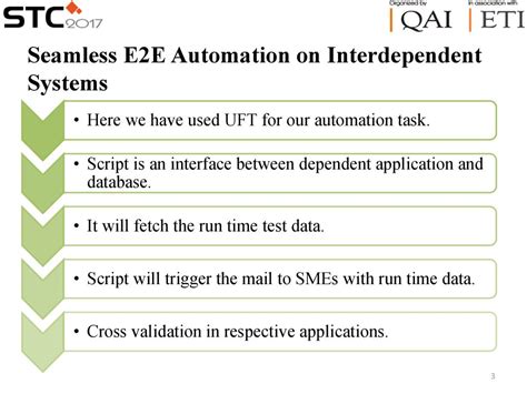 Seamless E2e Automation On Interdependent Systems Ppt Download