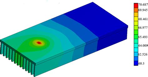Temperature Distribution Over The Heat Sink When The Number Of Fins