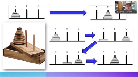 Recursividad En Python 1 Youtube