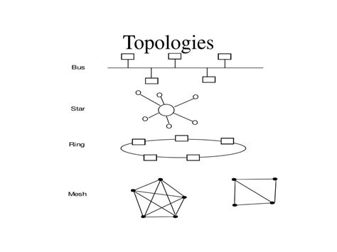 Ppt Exploring Data Link Layer Issues And Protocols Powerpoint