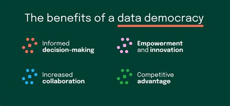 What Does Data Democratization Mean For Marketers
