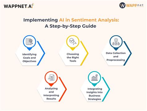 AI Sentiment Analysis: Transforming Insights with Wappnet.AI