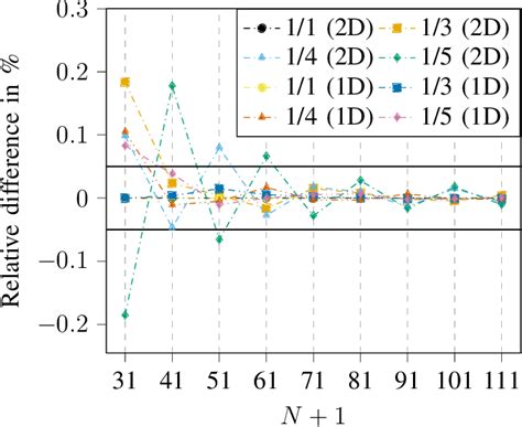 Figure 2 From Optimal Transmit Antenna Deployment And Power Allocation For Wireless Power Supply