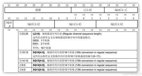 初学stm32 Adc单通道采集stm32adc信息采集通道 Csdn博客 初学stm32 Adc单通道采集stm32adc信息采集通道 Csdn博客