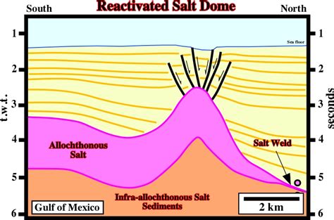 Page R Terms