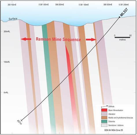 Venture Minerals Hits Large Mineralised Skarn Along Strike From Major