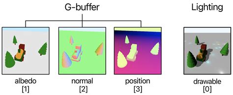Metal By Tutorials Chapter 15 Tile Based Deferred Rendering Kodeco