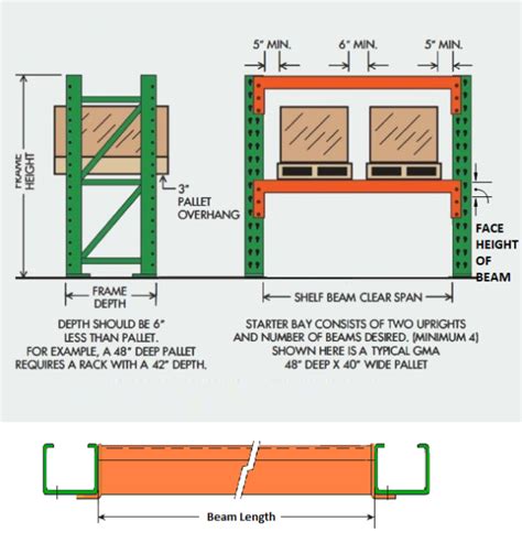 How To Buy Selective Pallet Racks Atlanta Pallet Rack Guide