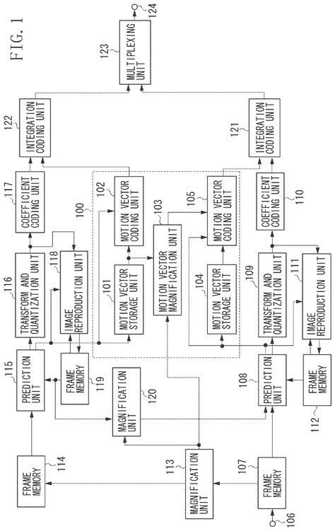 Motion Vector Coding Apparatus Method And Program For Coding Motion