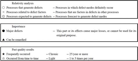 Qa Matrix Lean Manufacturing