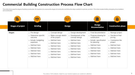 Building Construction Process Flow Chart Powerpoint Ppt Template