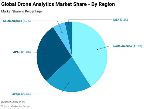 Drone Analytics Statistics And Facts 2025