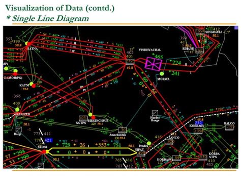 Presentationonscadaa Brief About Scadappt