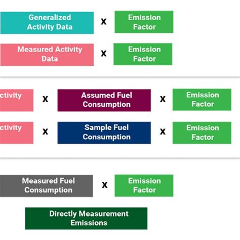 carbon emission calculation method [14] download scientific diagram