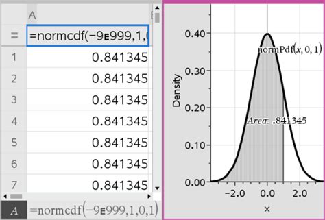 Inferential Statistics Chart