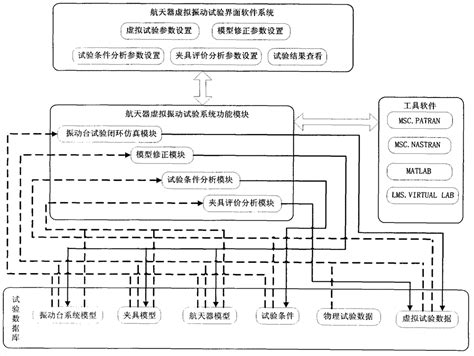 Virtual Vibration Test System For Spacecraft Eureka Patsnap