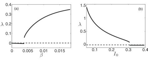 Eigenvalues Associated With Shift Perturbations Of Single Bump Cases